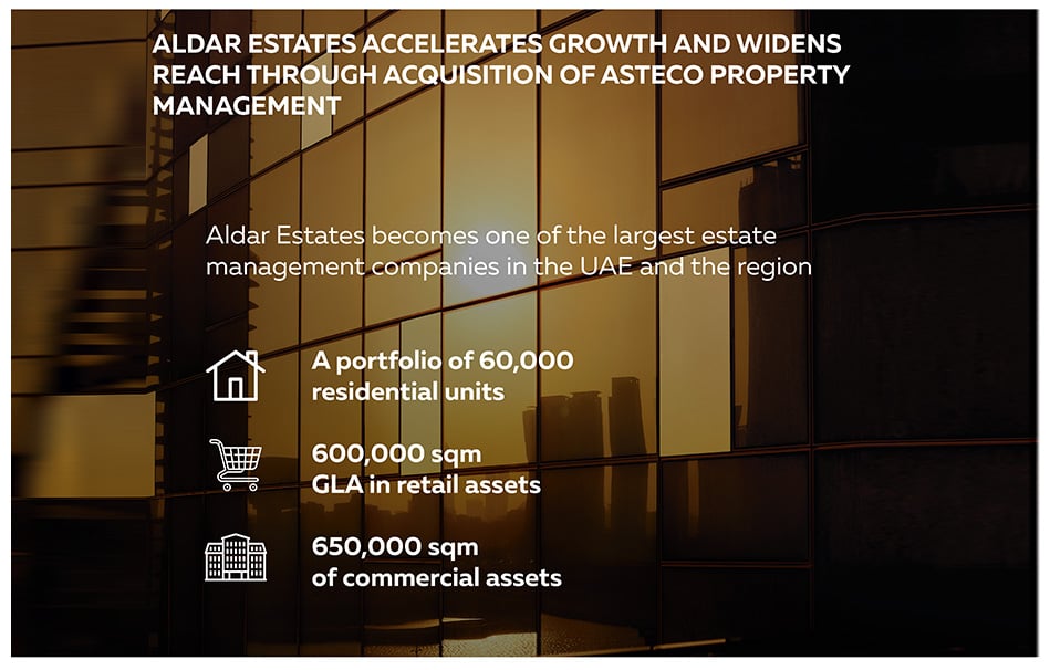 Aldar Estates Accelerates Growth And Widens | Aldar